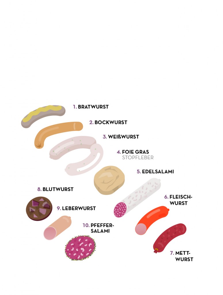 02_wurst | MAIRDUMONT